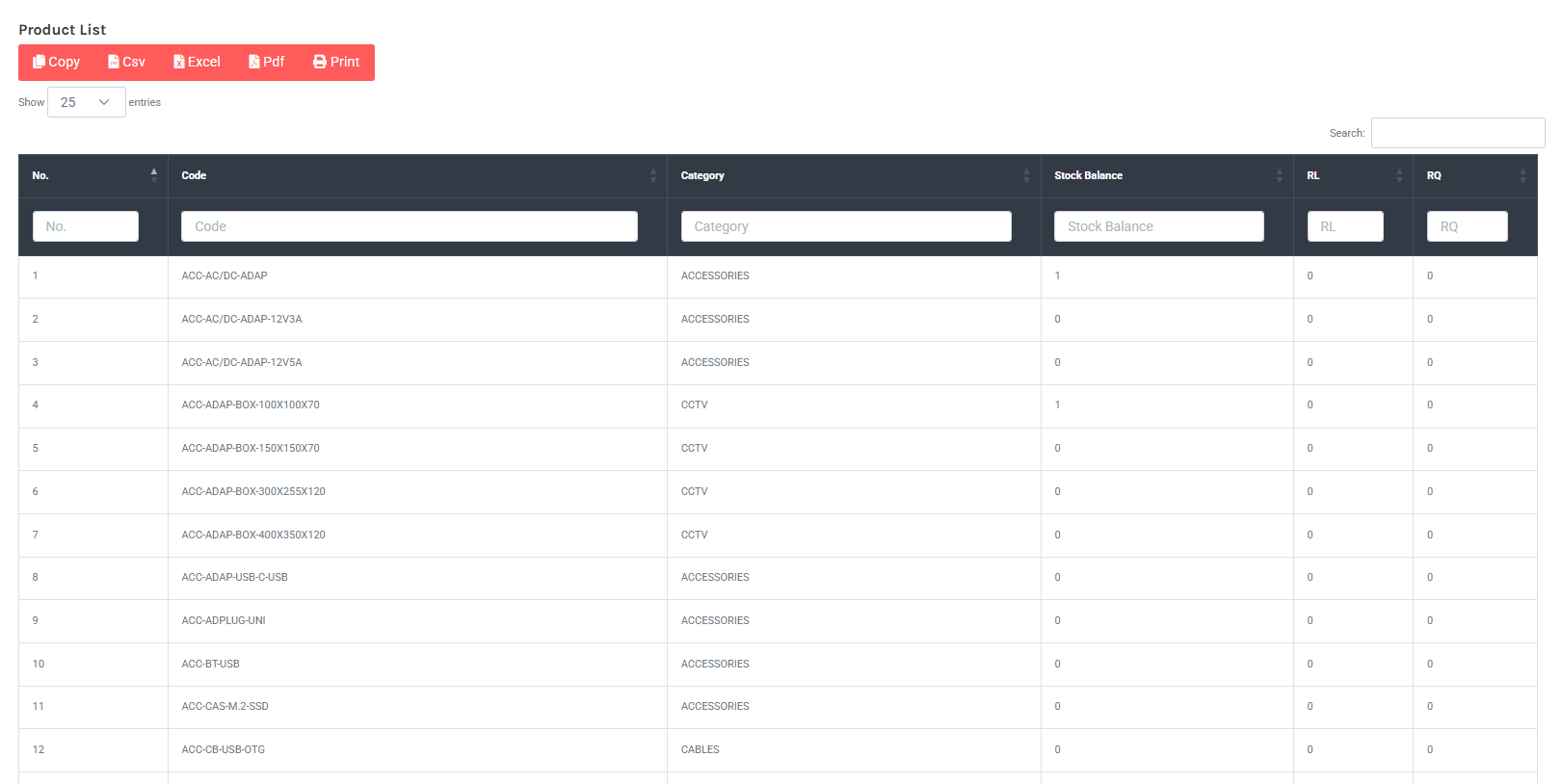 How to View Available Stock Quantity